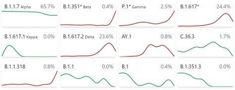 Functional Genomics Center Zurich On Linkedin Covspectrum