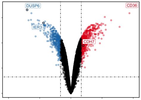 Chapter 13 Plot Others Genekitr Gene Analysis Toolkit Based On R