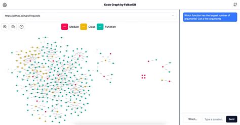 Code Graph From Visualization To Integration
