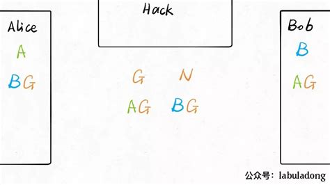 The Evolution Of Encryption Algorithms Boardor