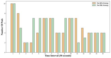 Edge Computing Resource Scheduling Method Based On Container Elastic