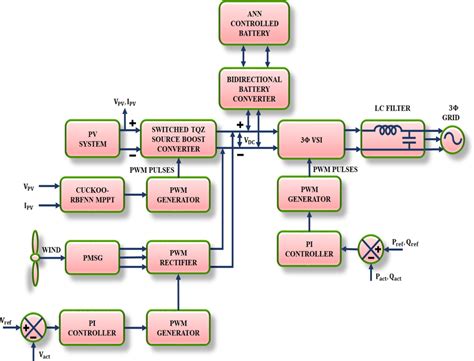 Block Diagram Of Proposed System Download Scientific Diagram