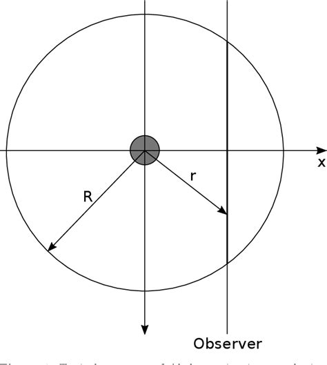 Figure 1 From An Efficient And Flexible Abel Inversion Method For Noisy
