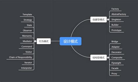 编程自学指南：java程序设计开发，设计思想开源框架 创建型模式之单例模式，确保一个类只有一个实例，并提供一个全局访问点来获取这个实例。 Csdn博客