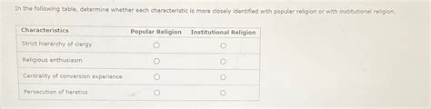 Solved In the following table, determine whether each | Chegg.com