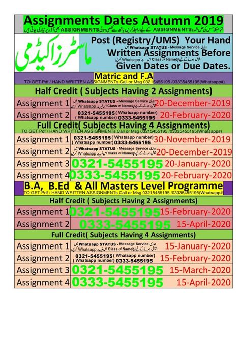 Allama Iqbal Open Aiou Assignments And Guideline