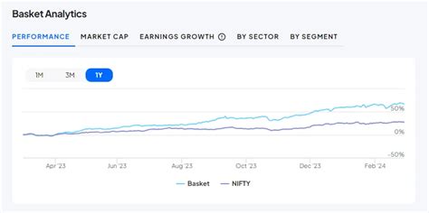 How To Analyze Stocks Portfolio Before Investing 100 Free