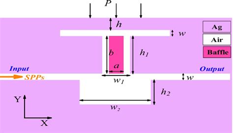 Schematic Of The Resonator System And The Main Geometrical Parameter Download Scientific