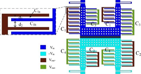 Placement Of Sensor Capacitors Applied Excitation Voltage And Output