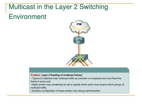 PPT Module 7 IP Multicasting PowerPoint Presentation Free Download ID 3497810