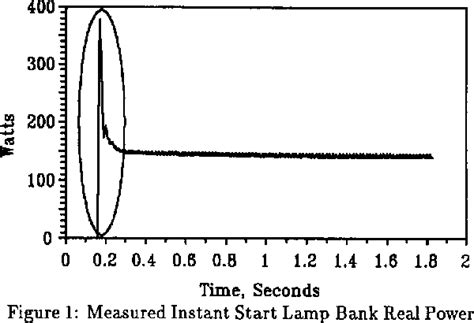 Figure 1 From A Multiscale Transient Event Detector For Nonintrusive