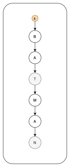 trie data structure and algorithm part vi fernandoblima