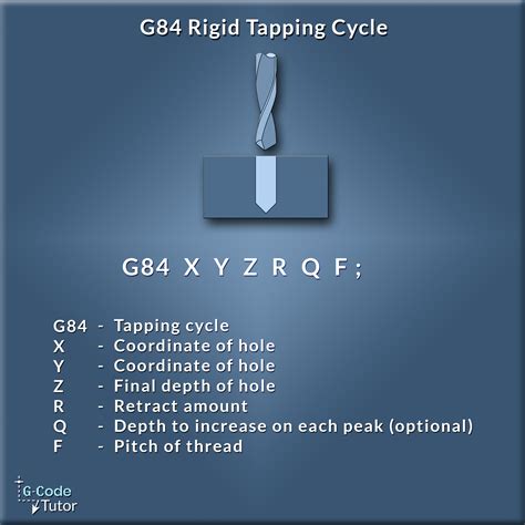 Gcodetutor The G84 Tapping Cycle Explained Learn More