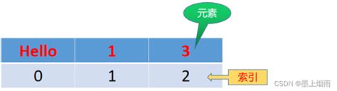 Python 序列python 序列 Csdn博客