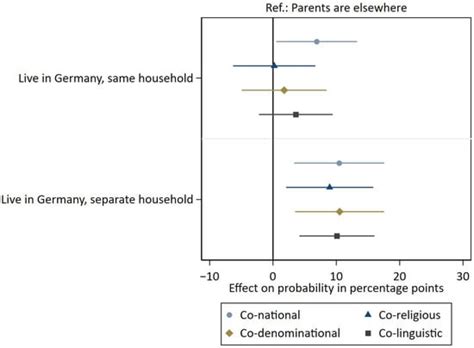 populations an open access journal from mdpi