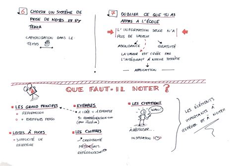 Sketchnoting La Prise De Notes Visuelles