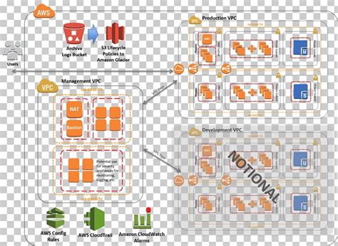 amazon web services amazon elastic compute cloud reference architecture