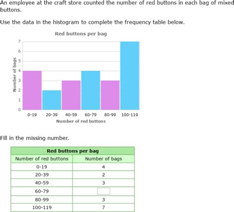 Ixl Create Frequency Tables 8th Grade Math