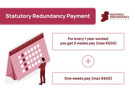 Redundancy Advice Ireland National Redundancy Helpline