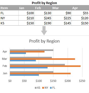 How To Make A Bar Graph In Excel
