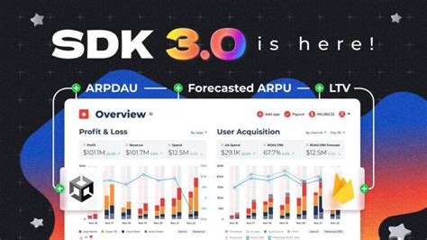 Appodeal Unveils Its Enhanced Sdk 30 Game Industry News