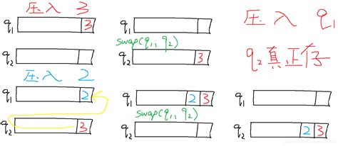 225 Implement Stack Using Queues Csdn博客