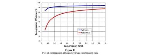 What Is The Compressor Compression Ratio Hubhvacr