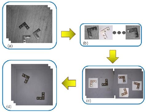 Image Data Generated By Traditional Image Processing Algorithms And