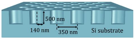 Schematic Diagram Of The 2d Photonic Crystal Phc Sensor The Geometry Download Scientific
