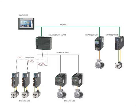 Simatic S7 200 Smart Siemens Plc Modules 6es7288 2qt16 0aa0 At Rs 6000