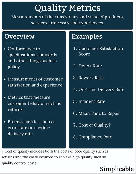 30 Types Of Quality Metrics Simplicable