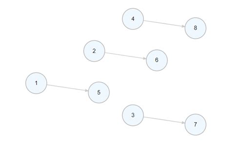 Create Diagrams Pdf With Diagrammer In R Geeksforgeeks