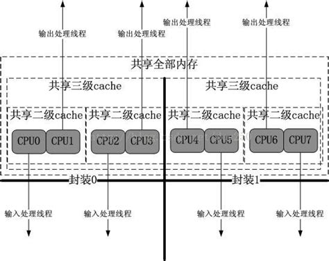 Linux内核软rps实现网络接收软中断的负载均衡分发linux Rps Csdn博客 Linux内核软rps实现网络接收软中断的负载均衡分发linux Rps Csdn博客