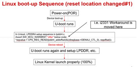 am6412 boot stops at u boot processors forum processors ti e2e