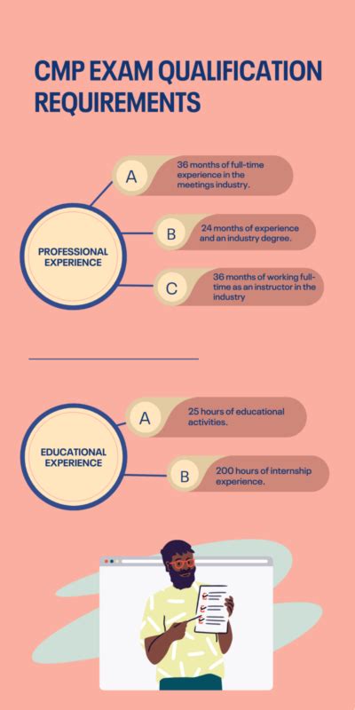 How To Get Your CMP Certification The Complete Guide