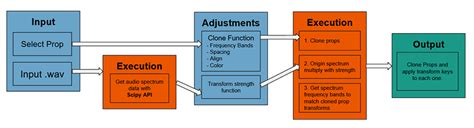 IC Python API Audio Driven Reallusion Wiki