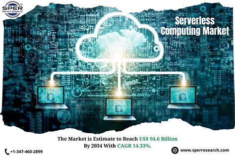 Serverless Computing Market Share Trends Revenue Growth Drivers