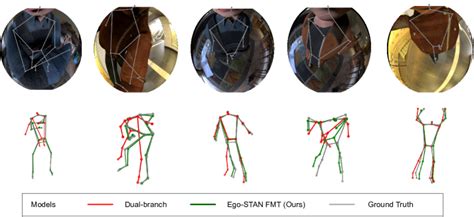 [2206 04785] Building Spatio Temporal Transformers For Egocentric 3d Pose Estimation