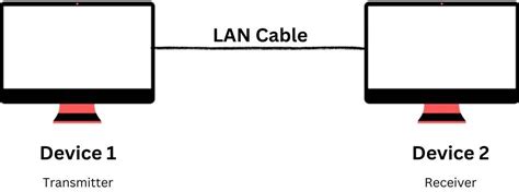 What Is Point To Point Topology