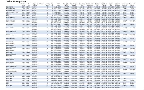 Su Carb Identification Swedespeed Volvo Performance Forum