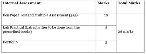 Cbse Class 10 Exam Pattern 2025 Pdf Download Cbse Class 10 Exam Pattern 2025 Pdf Download