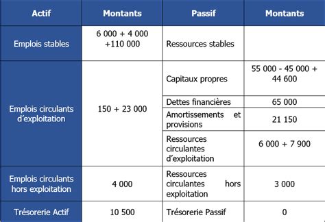Functional Assessment 16 Corrected Exercises Monbtsmco