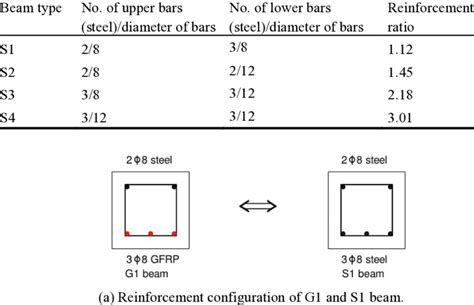 Reinforcement Configurations Of Steel Rc Beams Download Scientific