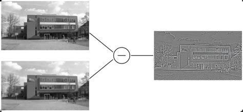 什么是尺度不变特征变换 Sift？