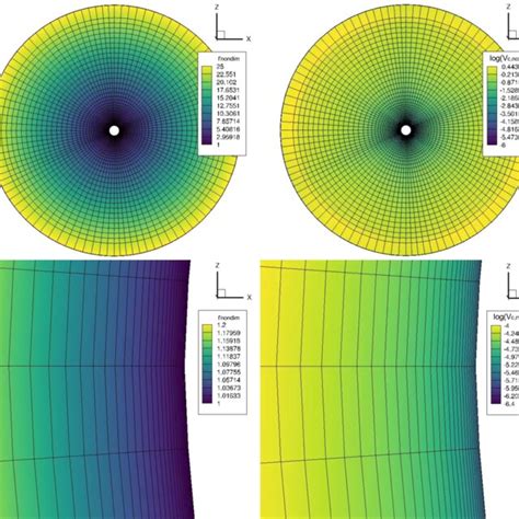 Radial Distribution Of The Grid Cells For The Whole Domain Top Left