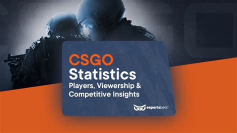 CSGO Statistics Players Viewership Competitive Stats