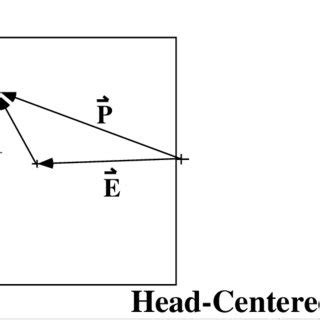 The Angular Position Of An Object With Respect To An Origin Xed In Download Scientific Diagram