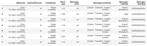 所有key 获取json利用 Matminer 从数据库获取数据（2） Csdn博客