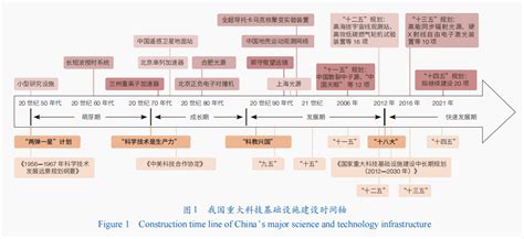 Problems Countermeasures And Suggestions Faced By The Construction Of