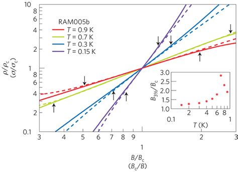 Duality Symmetry Results Of The Duality Transformation According To Download Scientific